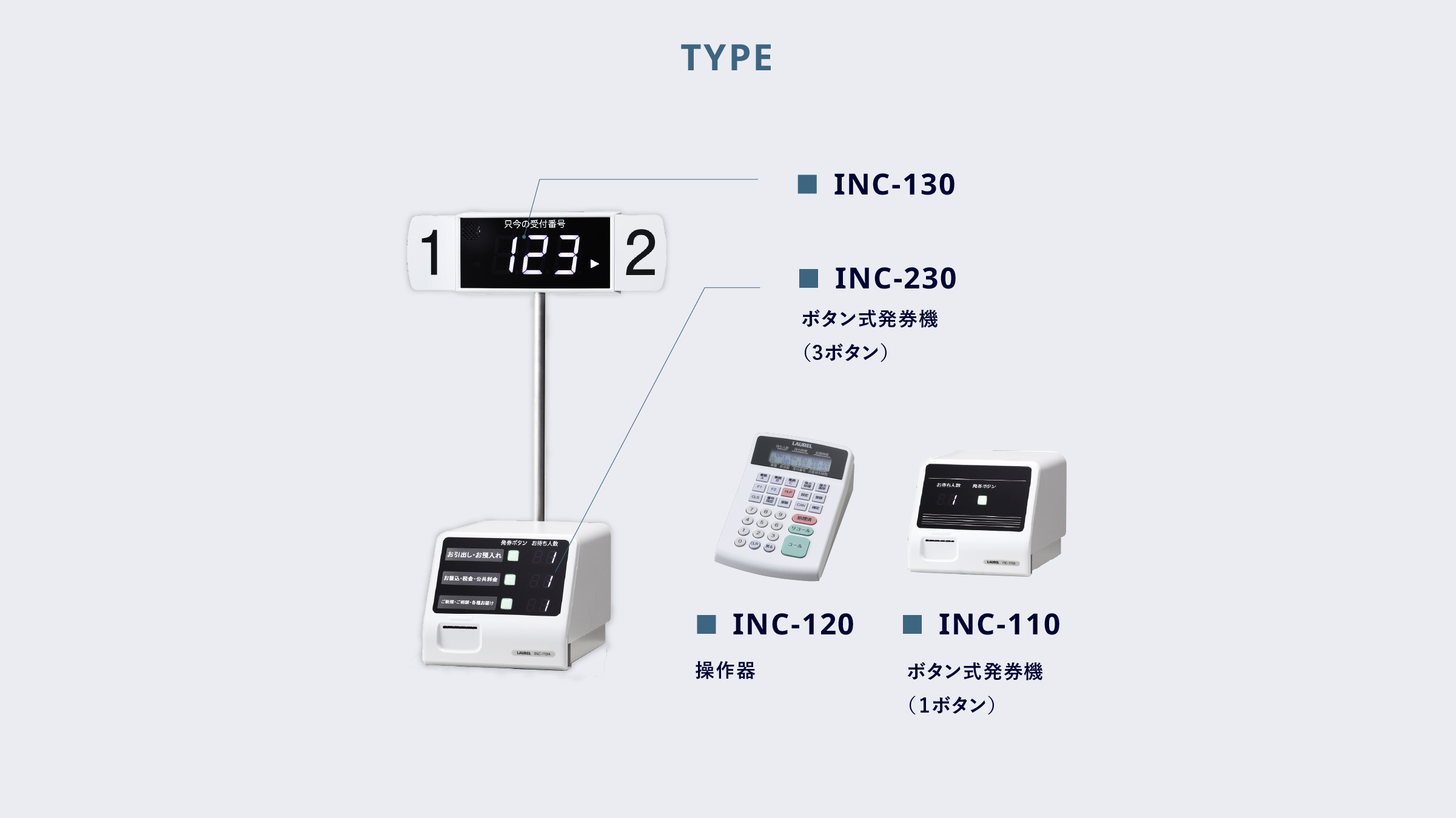 INC 100 200 INC 100 200
